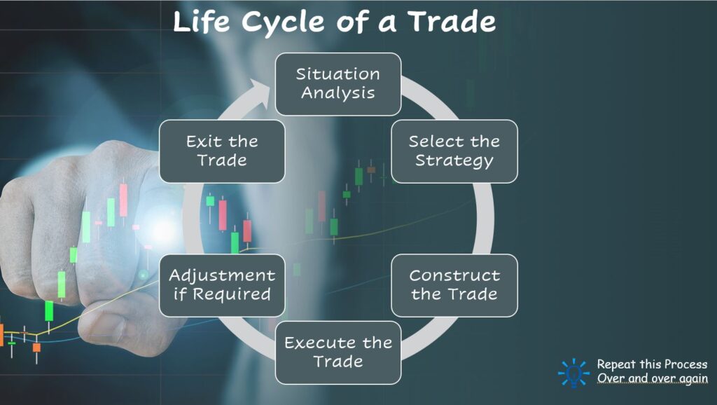 Options Strategies - stocktrading4u